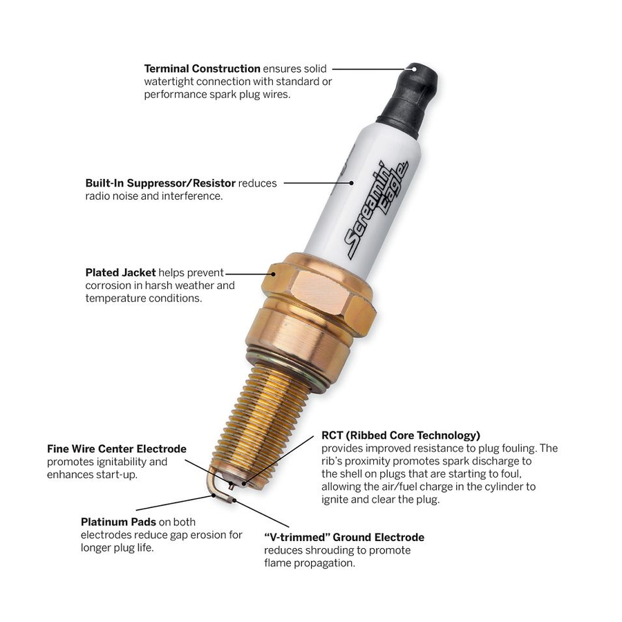 Harley-Davidson Screamin' Eagle Performance - Fraser Motorcycles